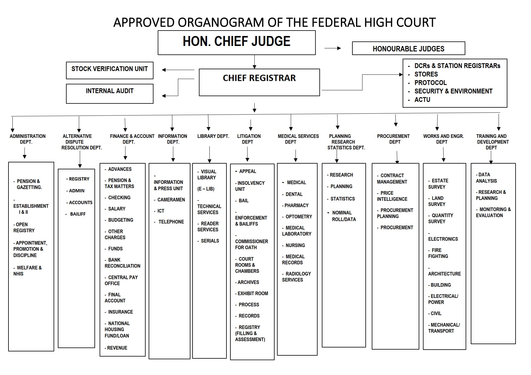 About Us – Federal High Court of Nigeria